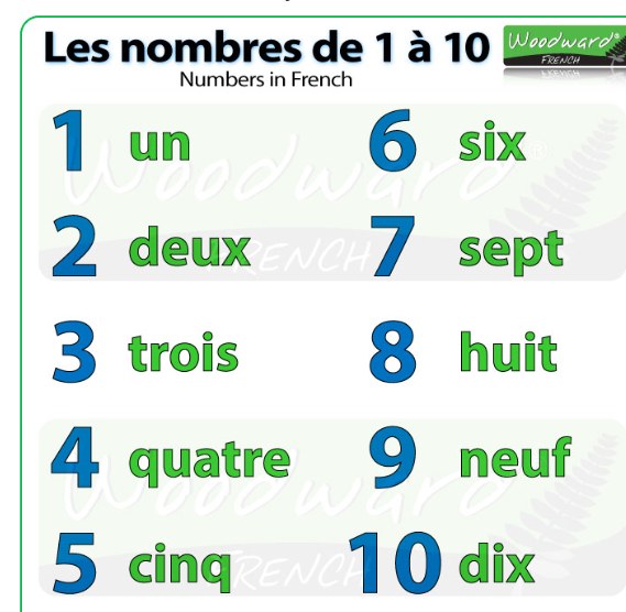 Exercises: French Numbers 0–1,000 – French with Kunal